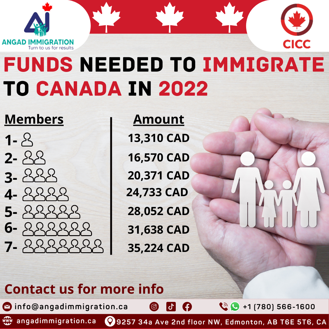 Canada Express Entry Settlement Funds Requirements Increased For 2022 Canada Express Entry Settlement Funds Requirements Increased For 2022