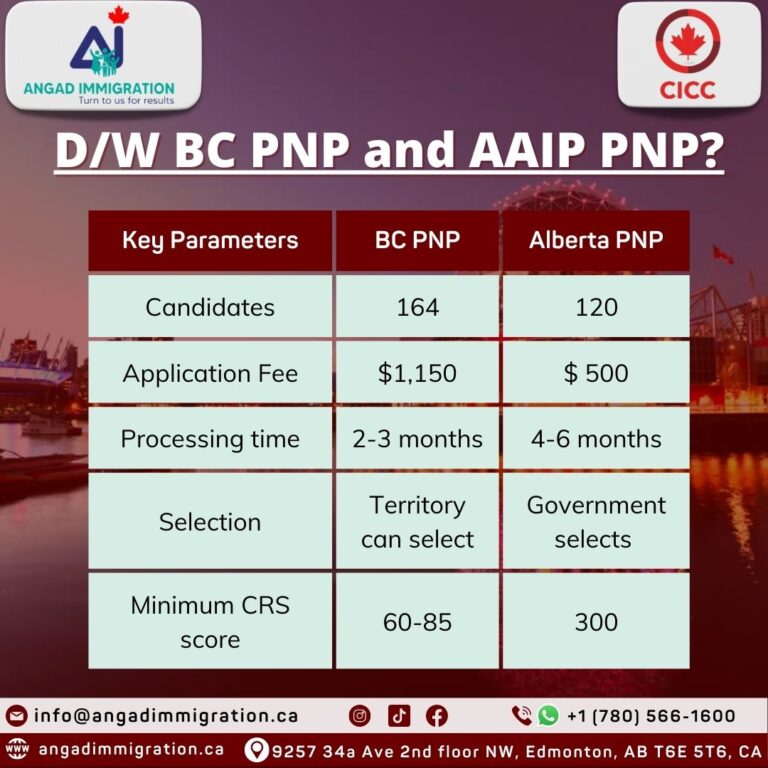 Difference between British Columbia PNP and Alberta PNP (AAIP)?
