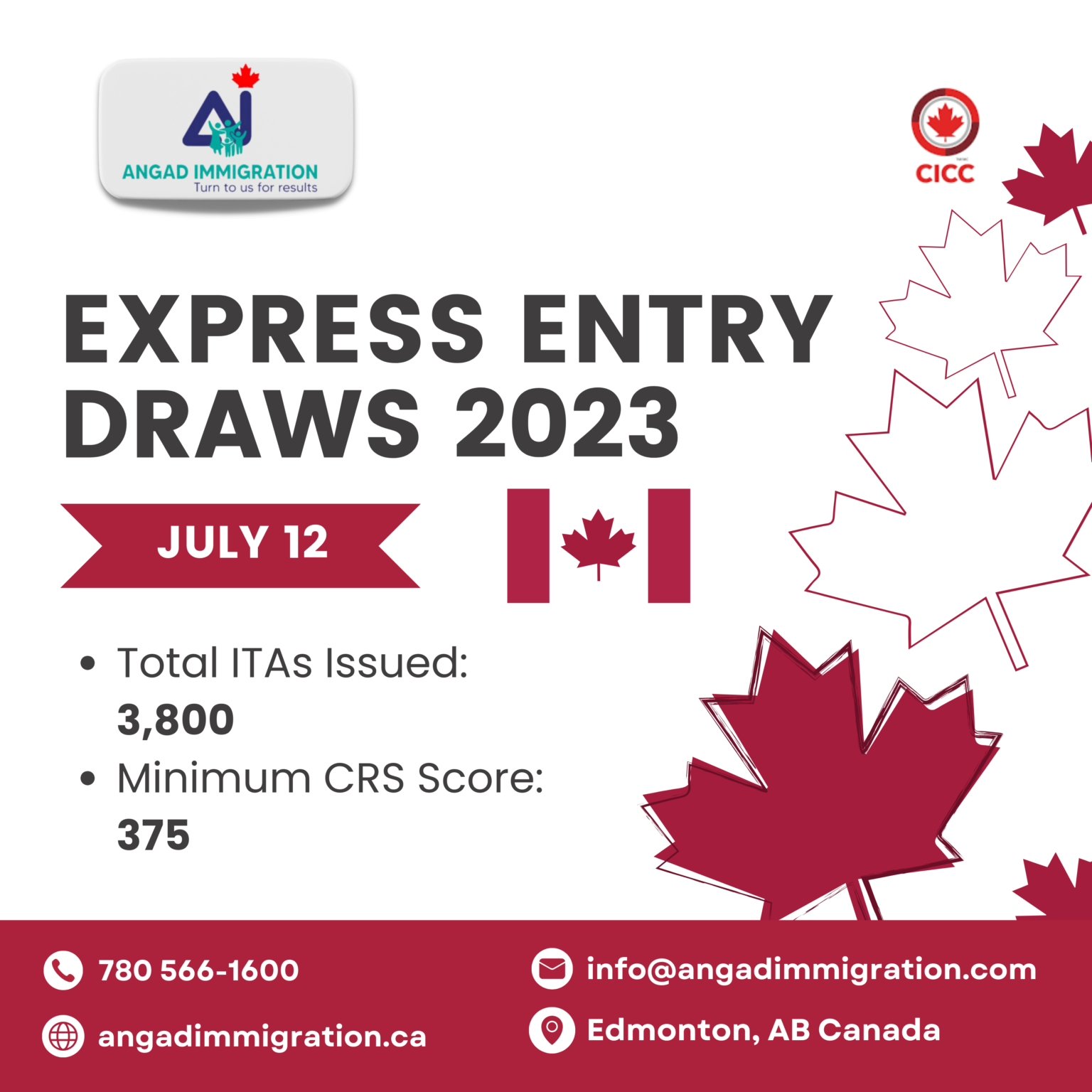 Latest Express Entry Draws and Immigration Trends in Canada